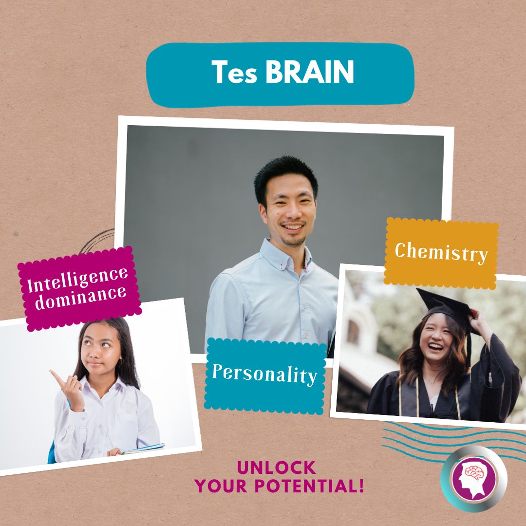 BRAIN Self-Discovery Assessment - BRAIN Personalities
